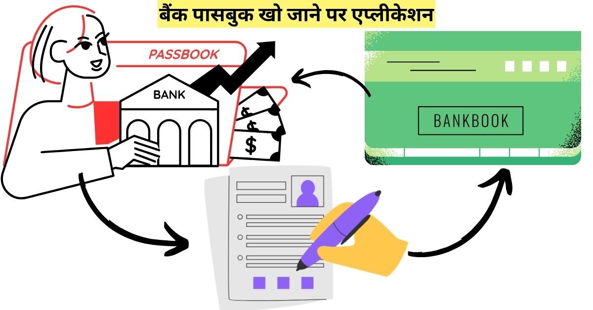 Bank Passbook Lost Application in Hindi - बैंक पासबुक खो जाने पर ...